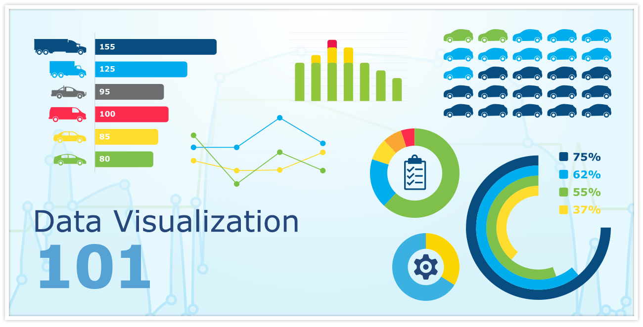 Great Storytelling Starts With Using The Right Data Visualization Knowi