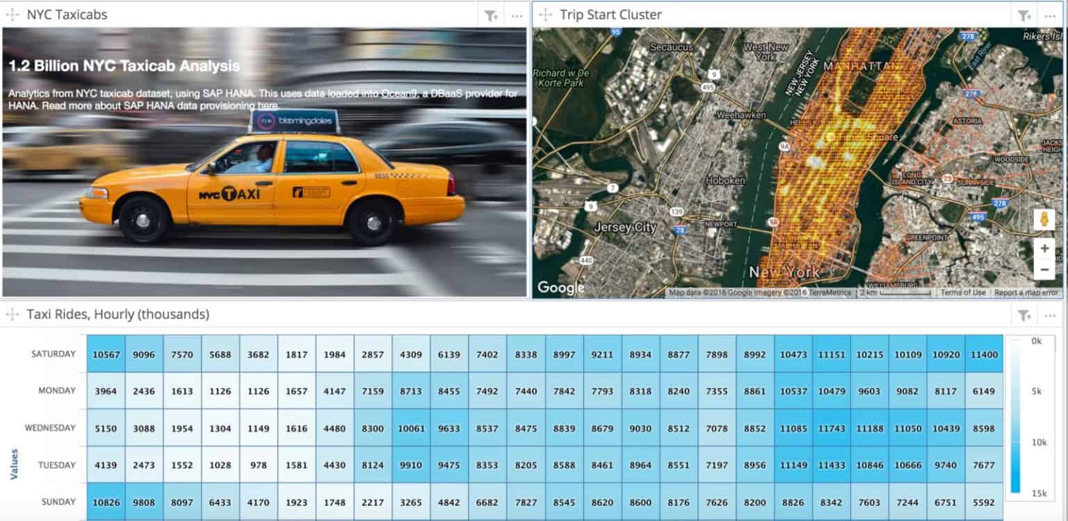 Analyzing 1.2 Billion NYC Taxi Rides - Knowi