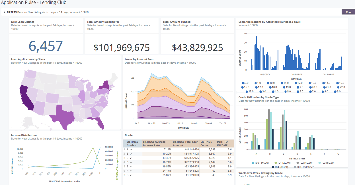 Visualization Solutions for MongoDB - Knowi