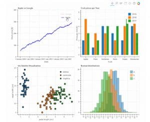 Visualization Solutions for MongoDB - Knowi