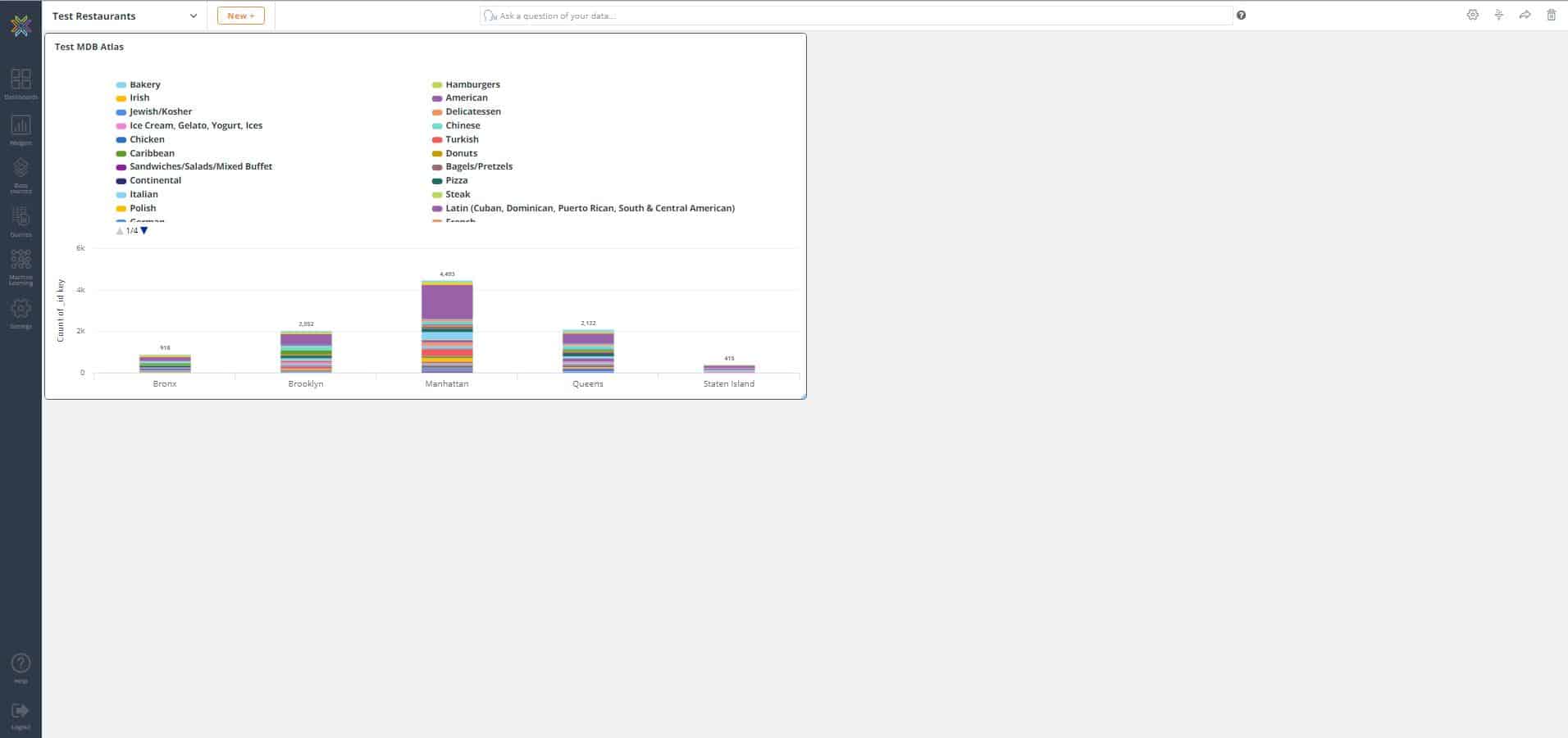 Native Analytics On Mongodb Atlas With Knowi Tutorial