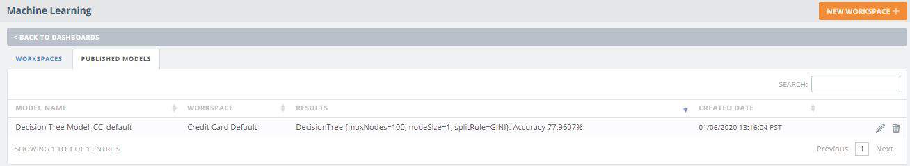 Native Analytics On Mongodb Atlas With Knowi Tutorial Knowi