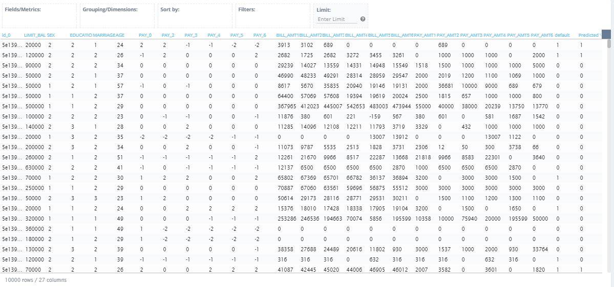 Native Analytics On Mongodb Atlas With Knowi Tutorial Knowi