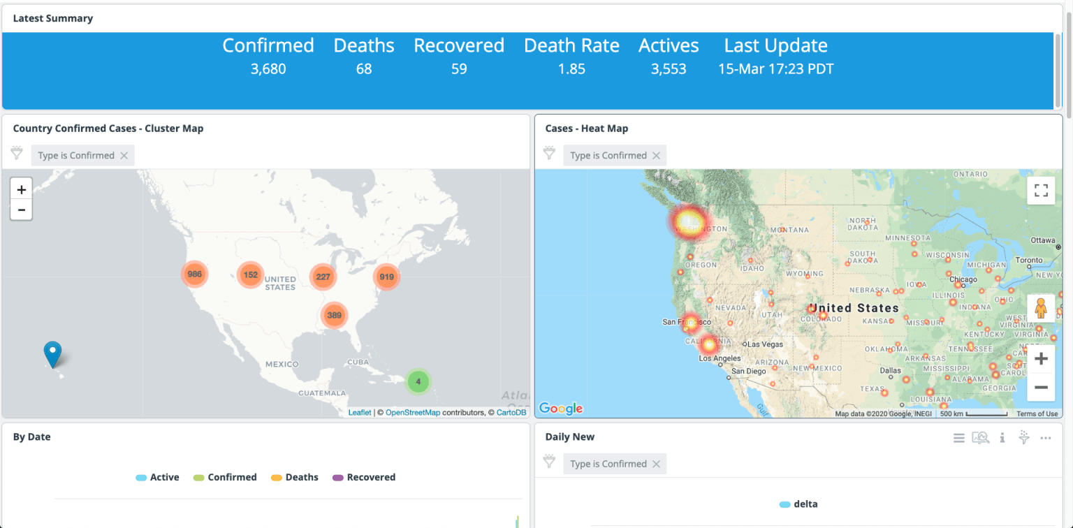 Coronavirus Data Hub - Knowi