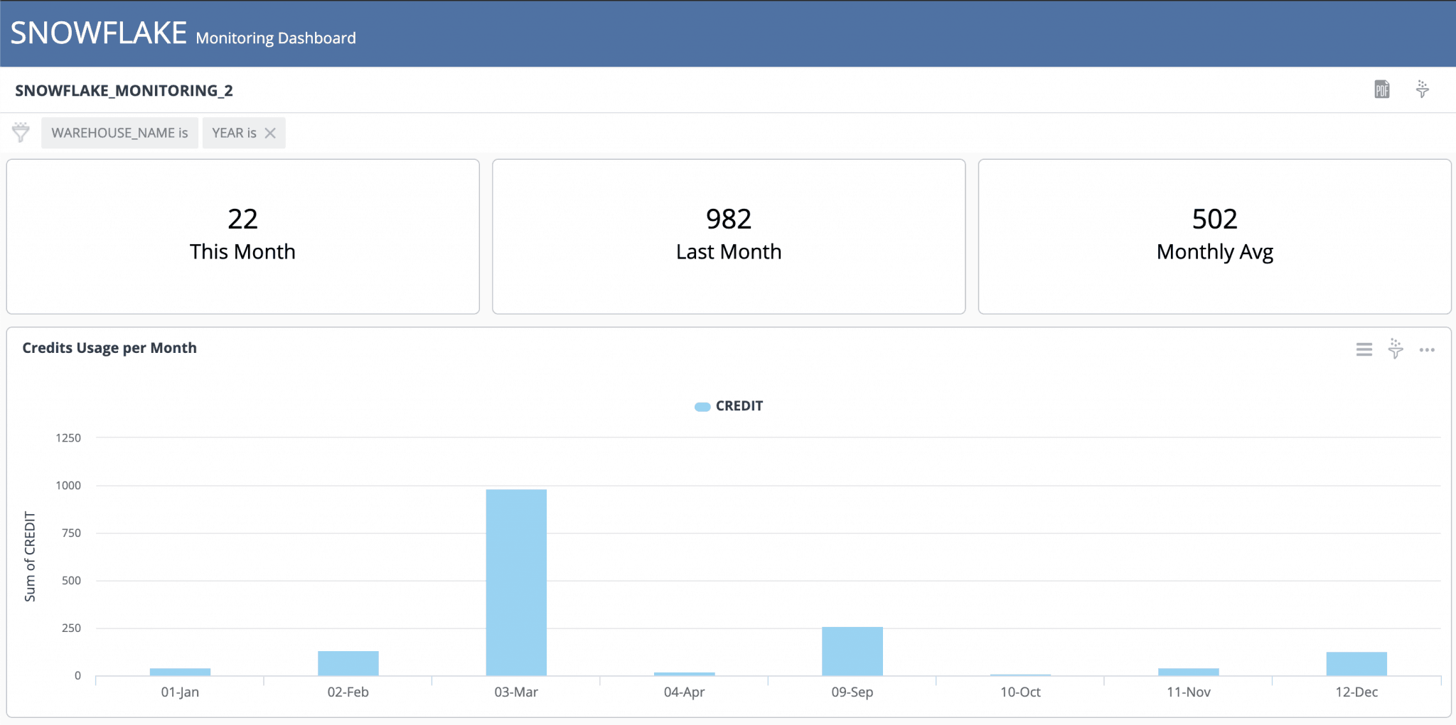 Manage and Optimize your Snowflake Compute Cost in the Cloud - Knowi