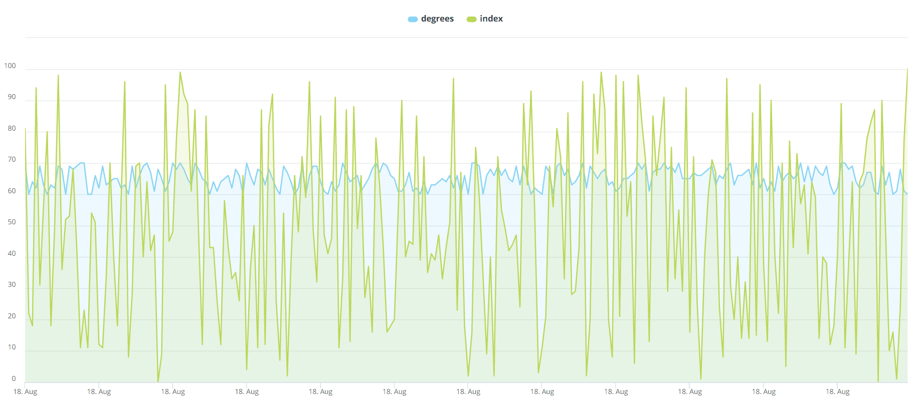InfluxDB Analytics Tutorial - Knowi