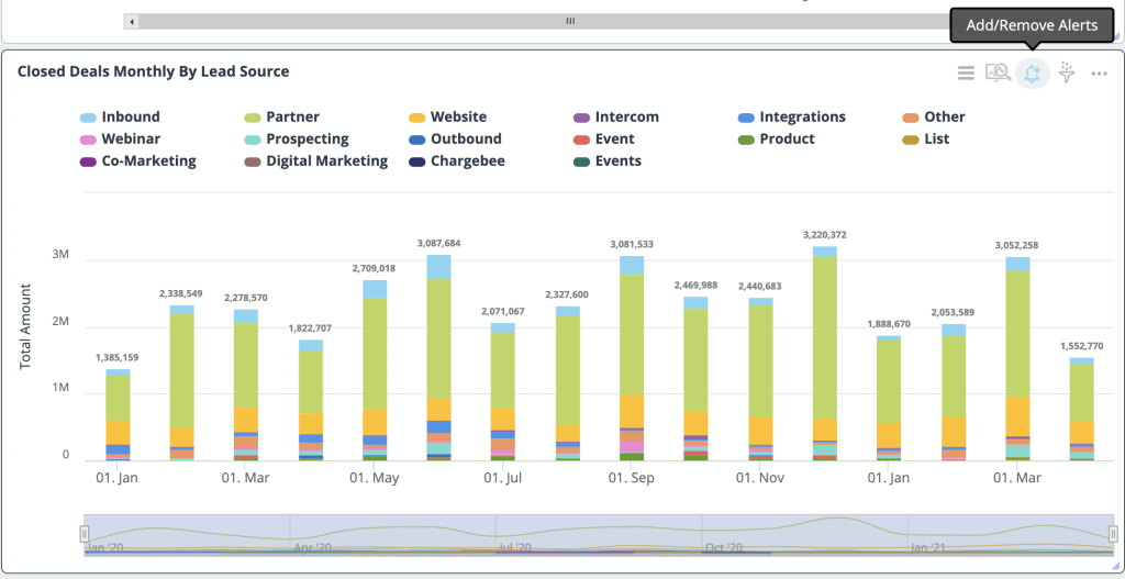 Knowi's Widget Alerts - What is it and how to use it
