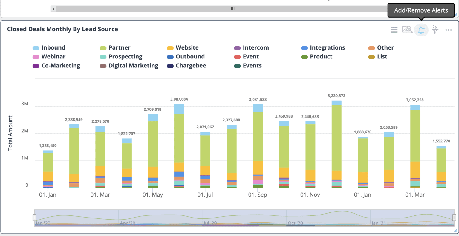 Knowi's Widget Alerts - What is it and how to use it