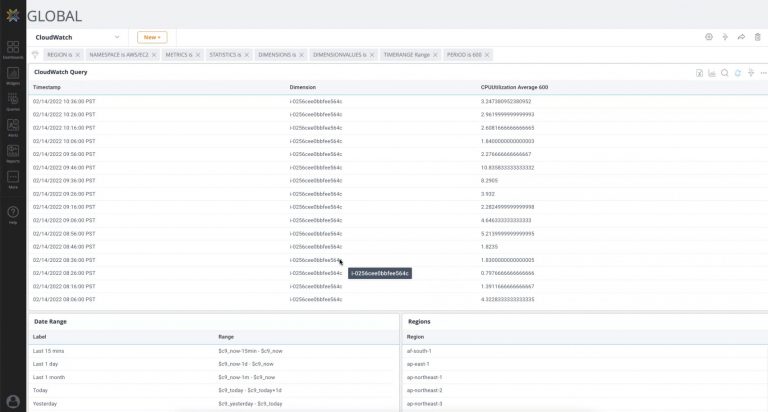 CloudWatch Datasource Integration Visibility with Knowi