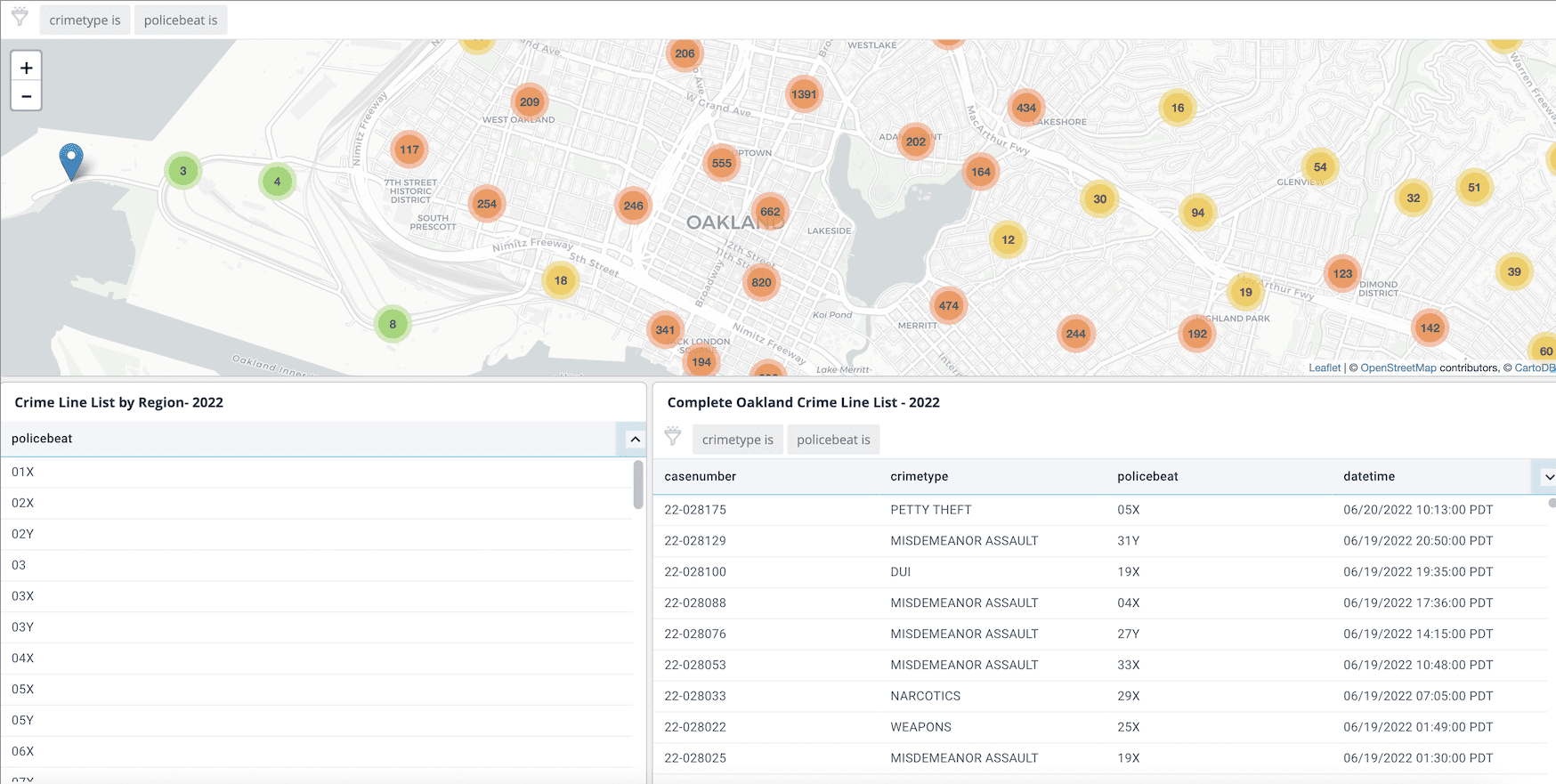 Build out a Knowi dashboard using a REST API connection