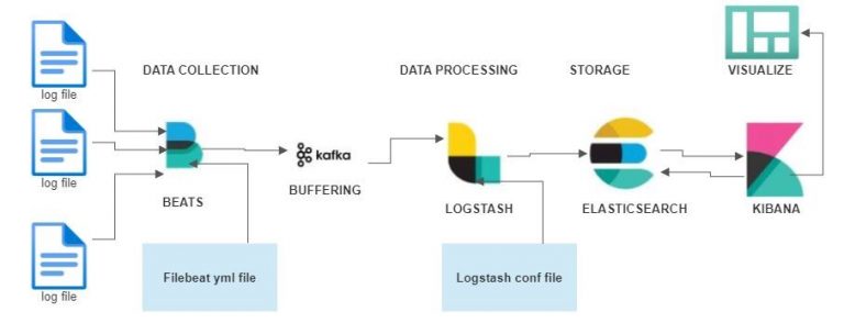 Kibana Tutorial 2025: Elasticsearch Visualization Made Simple